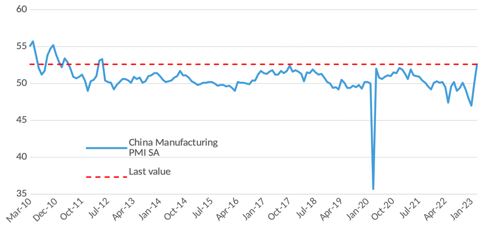 China Recovery | Redot.com